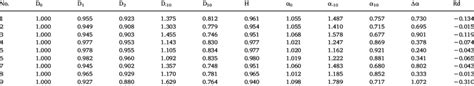 Multifractal Parameters Of The Ek 2 Shale Derived From N 2 Adsorption Download Scientific Diagram