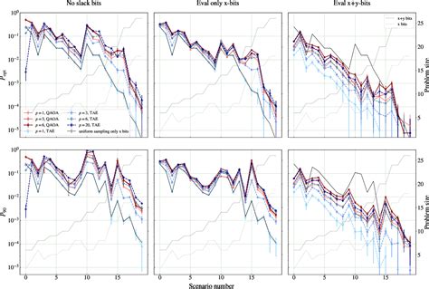 Figure 3 From Effective Embedding Of Integer Linear Inequalities For