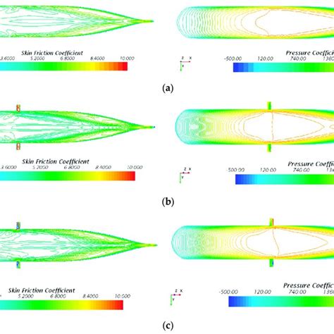 Pressure And Skin Friction Coefficient Distributions Along The Bottom