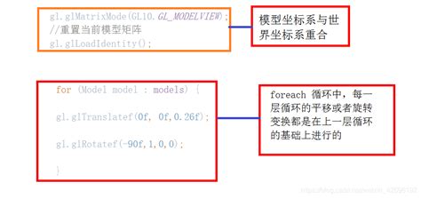 对opengl模型坐标系与世界坐标系的理解世界坐标系和模型坐标系重合么 Csdn博客