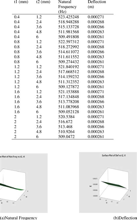 Design Using Full Factorial Method Download Scientific Diagram