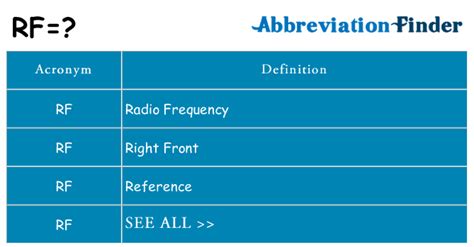 What Does Rf Mean