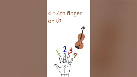 Notes On The Violin Made Easy 🎻 Color Coded Strings Ccs 🔴🔵 Youtube