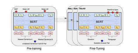 人工智能大语言模型微调技术：sft 监督微调、lora 微调方法、p tuning v2 微调方法、freeze 监督微调方法 社区征文 lora 汀丶人工智能 infoq写作社区
