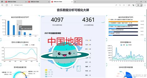 Python网易云音乐数据采集分析可视化系统分析大屏 Flask框架 大数据毕业设计 计算机毕业设计 Csdn博客