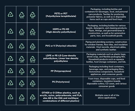 Complete Guide To Reading Recycling Symbols Rts