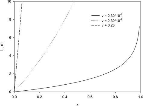 Effect Of Particle Falling Velocity On The Adsorption Extent In A