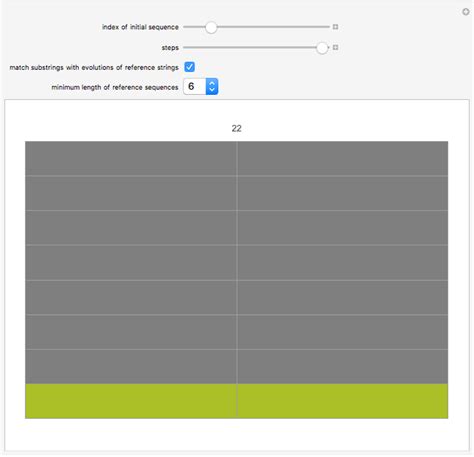 Look And Say Sequence Substrings Wolfram Demonstrations Project