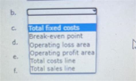 Solved Break Even Chart Name The Following Chart And Chegg Com