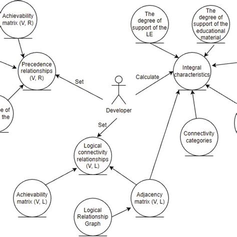 Uml Diagram Of Use Cases Of A Computer Program Navigation Model Uml Diagram Of Use Cases Of A Computer Program Navigation Model