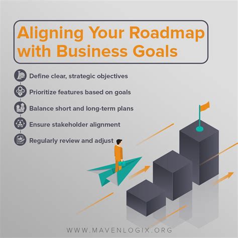 How To Align Your Product Roadmap With Business Goals Maven Logix Posted On The Topic Linkedin
