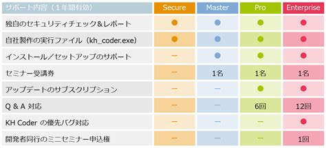 kh coder サポートパッケージ