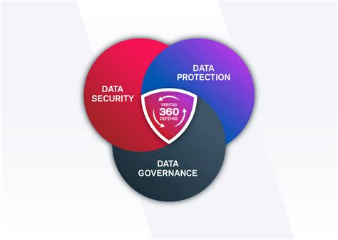 Veritas 360 Defense Get Real About Cyber Resilience Veritas