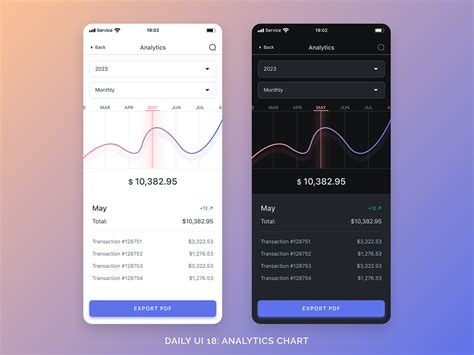 Daily Ui 18 Analytics Chart By Evelyn David Bontean On Dribbble