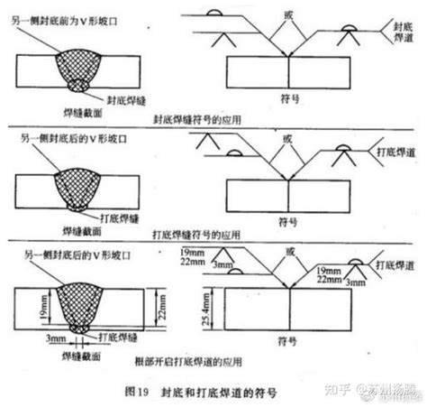 焊接符号大全⑤——补充符号 知乎