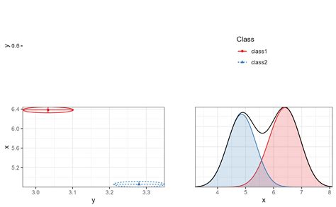 Create Correlation Plots For A Mixture Model — Plotbivariate • Tidysem