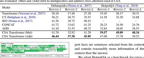 Table 1 From Conditional Self Attention For Query Based Summarization