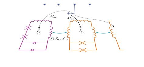combatting crosstalk in quantum computers institute for quantum