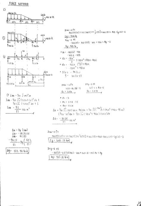 SOLUTION Theory Of Structural Analysis Force Method Studypool