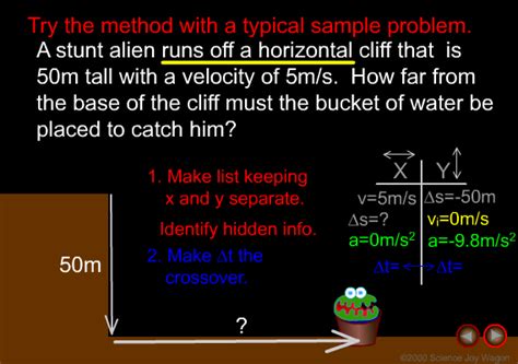 Solving Projectile Motion Problems Play Online On Flash Museum 🕹️