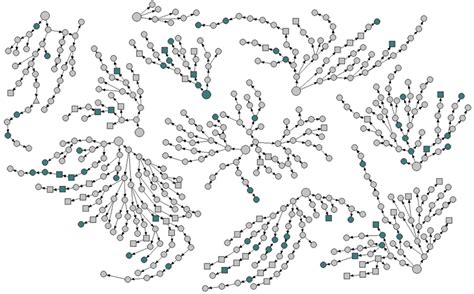 Recruitment Chain Illustrating The Recruitment Mix Of Men Who Have Sex Download Scientific
