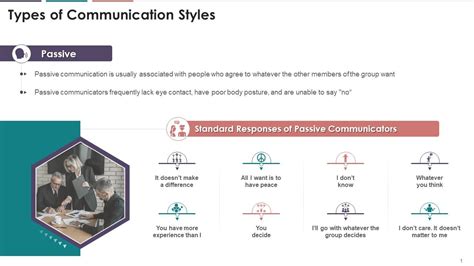 Top 10 Communication Styles Powerpoint Presentation Templates In 2025