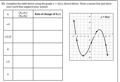 Solved Complete The Table Below Using The Graph Y H X Shown Below