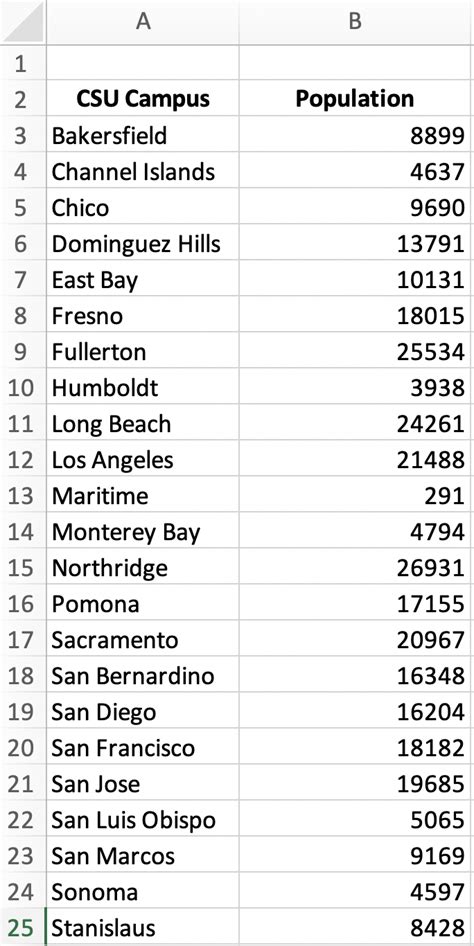 Excel How To Match A Comma Separated Cell To Sum Values From Multiple Rows Stack Overflow