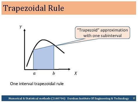 unit5 numerical integration 2140706 numerical statistical methods