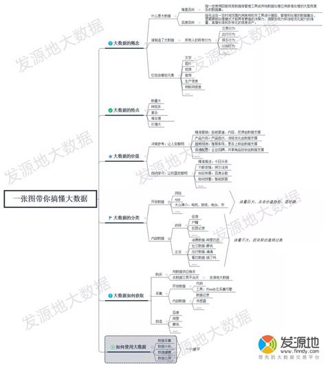 一张图带你搞懂大数据 知乎
