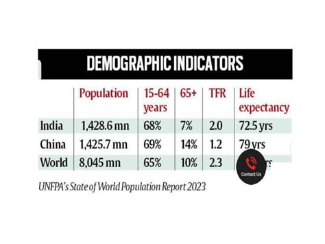 Population Dyanamics Population Explosion Declining Sex Ratio Pptx Infertility
