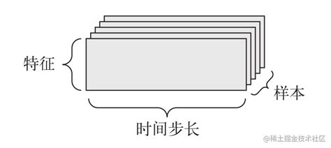 10 Minutes To Understand Tensors The Basic Data Type Of Deep Learning Moment For Technology