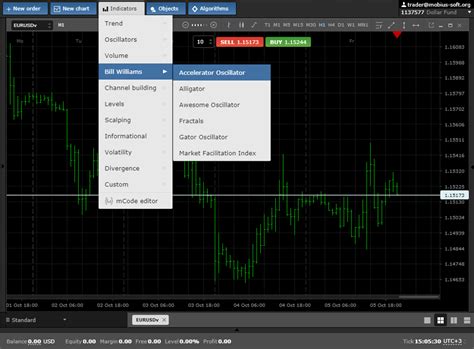 Indicator Accelerator Oscillator Indicators Documentation Mobiustrader 7