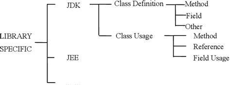 Figure 4 From An Approach To Merge Results Of Multiple Static Analysis Tools Short Paper