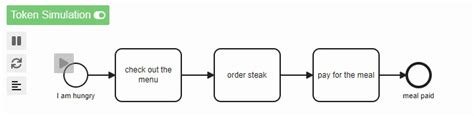 What Does BPMN 2 0 Look Like