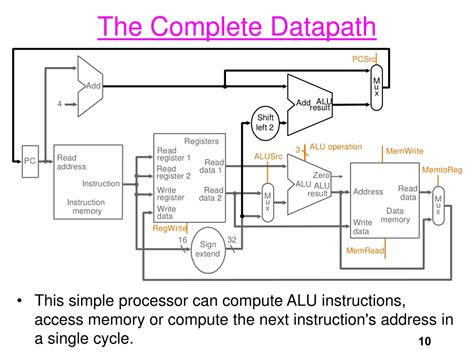 PPT The Processor Datapath And Control PowerPoint Presentation Free Download ID