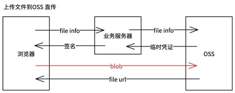 前端生成海报方案以及优化 前端技术堆
