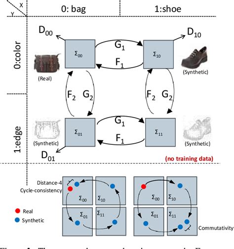 Figure 2 From Learning Compositional Visual Concepts With Mutual