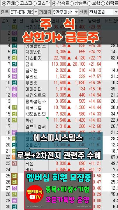 주식 상한가급등주강원에너지박셀바이오유일로보틱스티라유텍케이씨에스미코바이오엘티씨우림피티에스이아이디폴라리스오피스