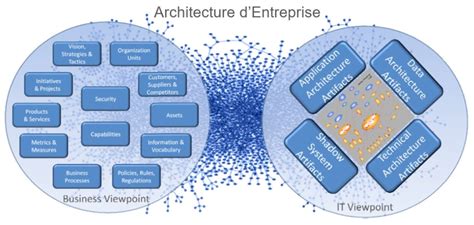 Comment Mettre En œuvre La Phase B Métier De La Méthode Adm
