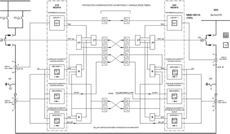 Short Circuit And Earth Fault Protection Logic Of The Lines Download Scientific Diagram