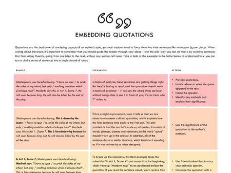 Embedding Quotes Teaching Resources