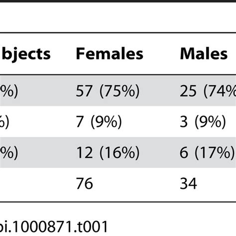 Summary Of Participant Strategy Classification Download Table