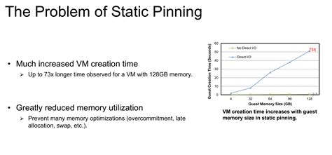 notes about guest memory pinning when direct assignment of i o devices l