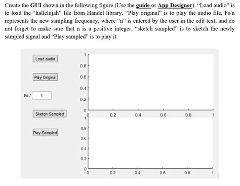 Solved Create The GUI Shown In The Following Figure Use The Chegg
