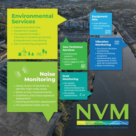 Nvm Limited On Linkedin Nvm Noisemonitoring Airquality Vibration