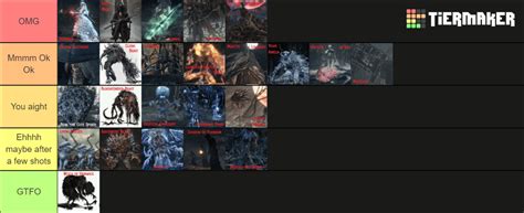 Bloodborne Bosses Based Off Of Sex Appeal Rshittybloodborne