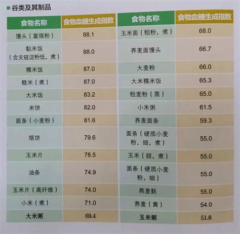 米饭馒头和面条哪种更容易升血糖主食吃对了血糖稳稳的 武汉 新闻中心 长江网 cjn cn