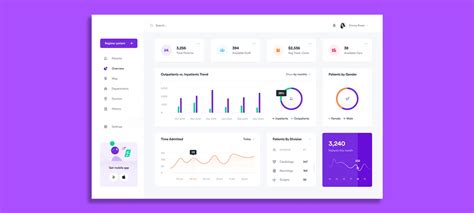 Dashboard Ui Design Best Practices And Design Principles Dashboard Design Ui Ux