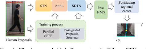 Figure 4 From A Vision Based Target Localization Method For Robot Assisted Sonography Semantic